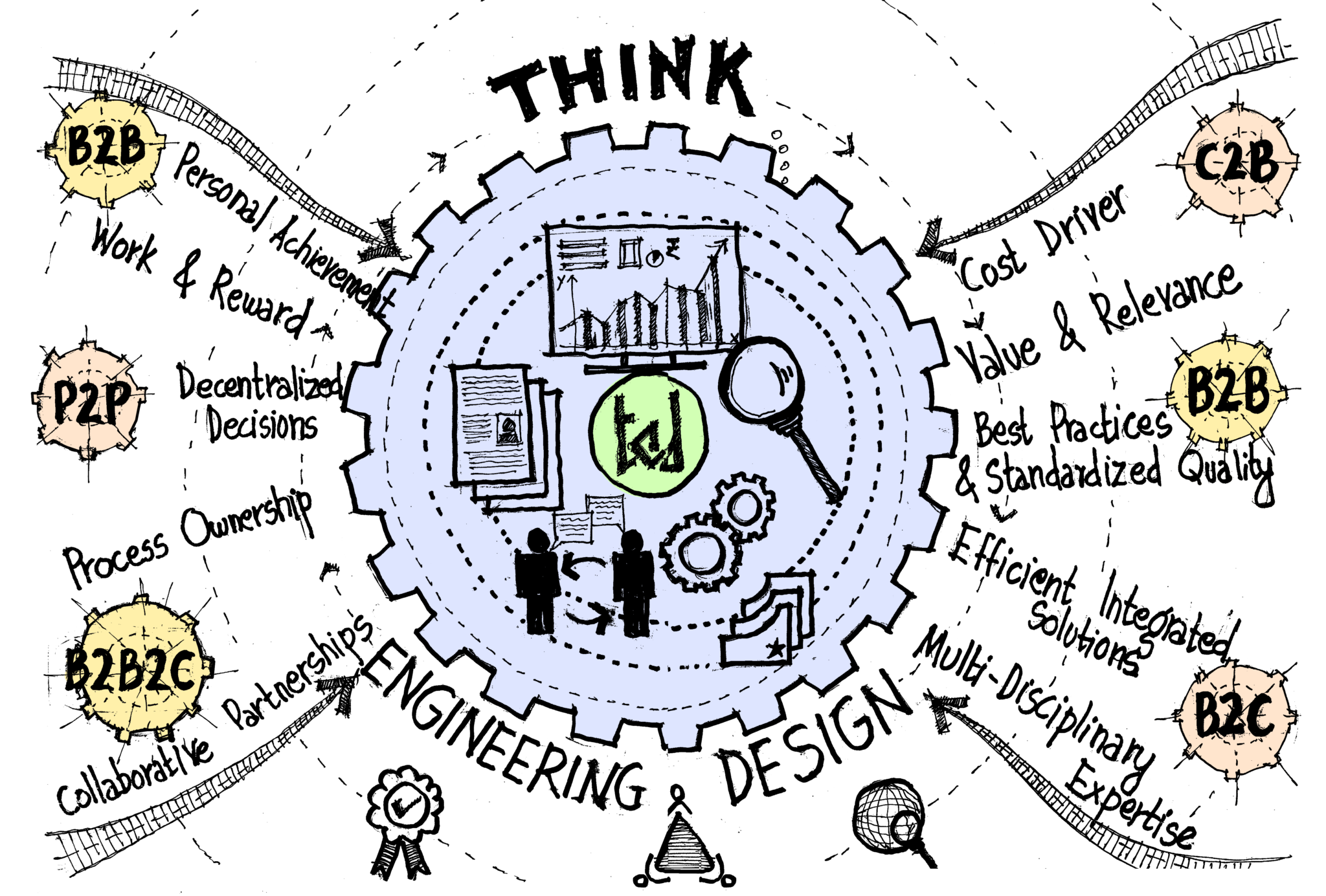 Think Engineering Design – Our Aim