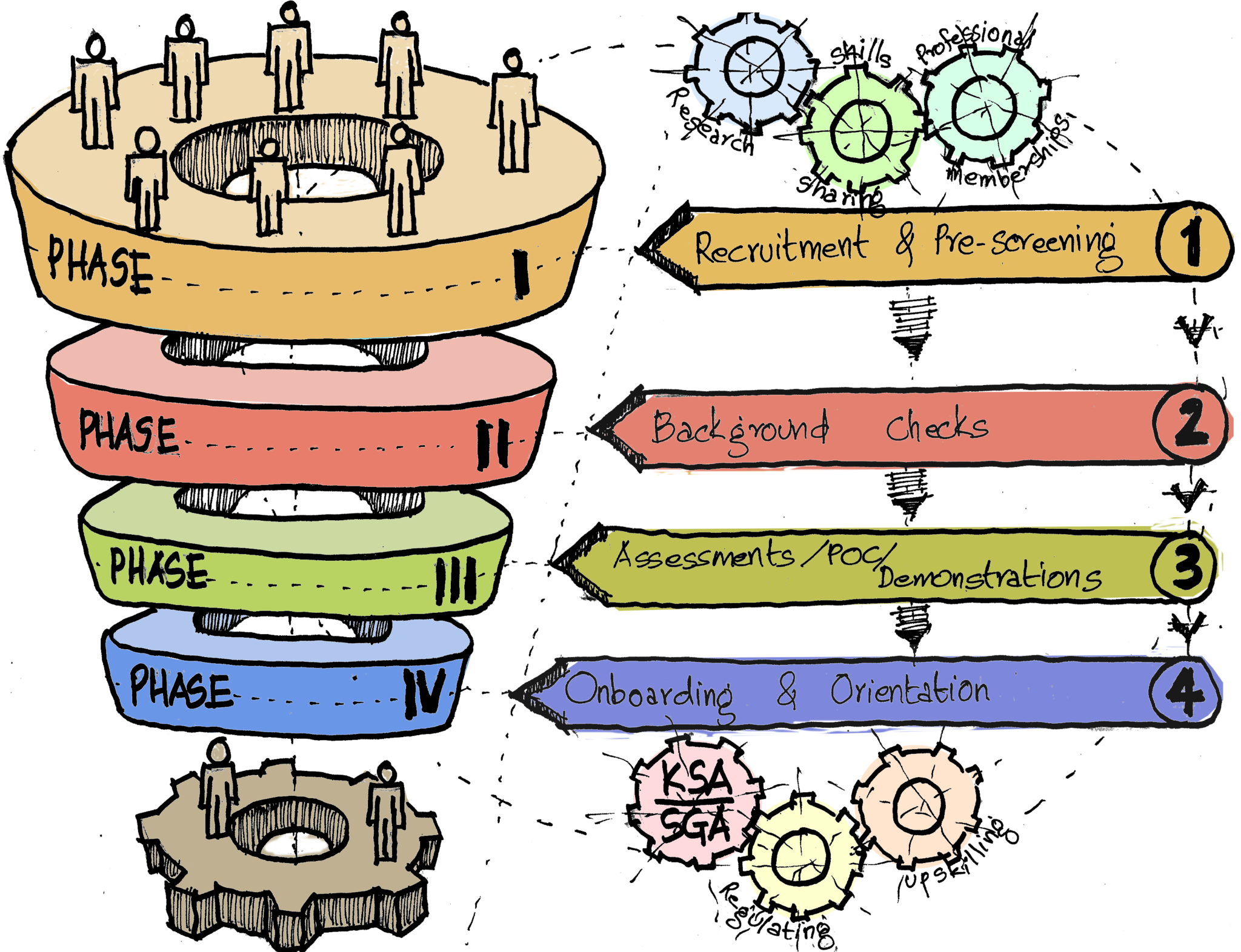 Think Engineering Design – Experts