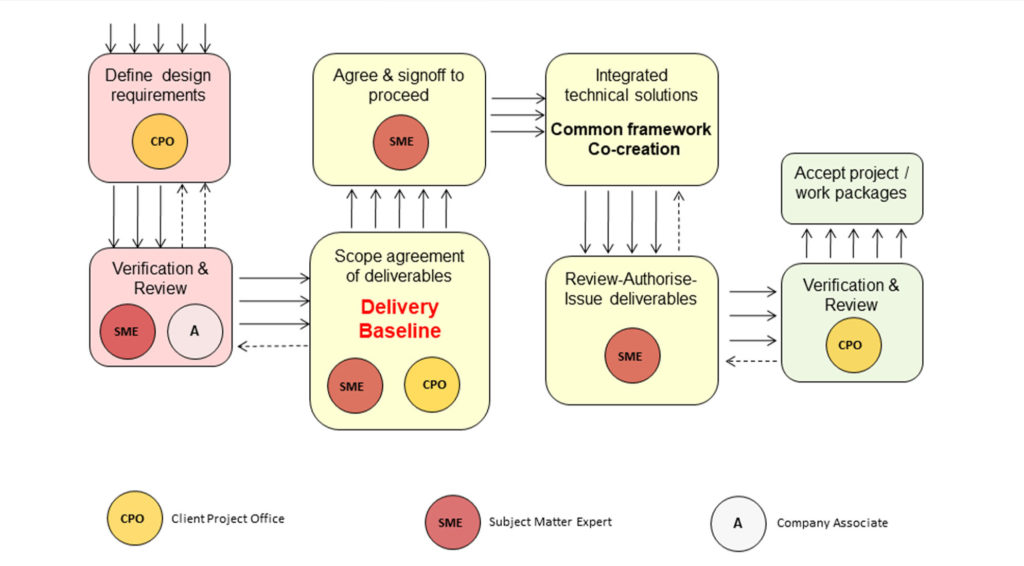 DELIVERY BASELINE - Ted