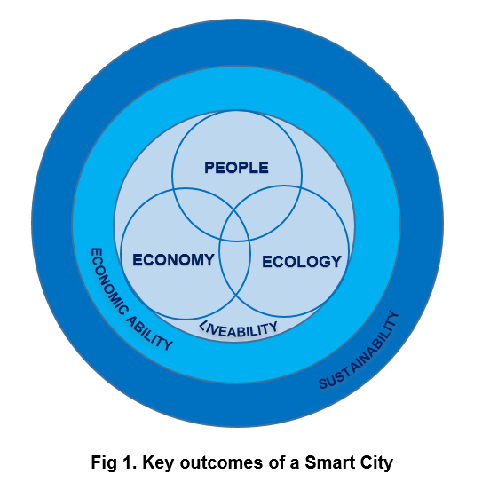 SMART CITIES - THE ROLE OF ARCHITECTS & URBAN PLANNERS - Ted