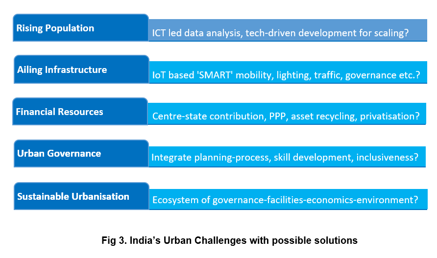SMART CITIES - THE ROLE OF ARCHITECTS & URBAN PLANNERS - Ted